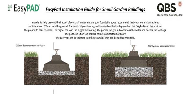 Easy Pad foundation speeds up garden office installation - Garden ...